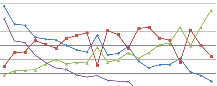 Polls, Pollsters and Politics | Bridgewater State University
